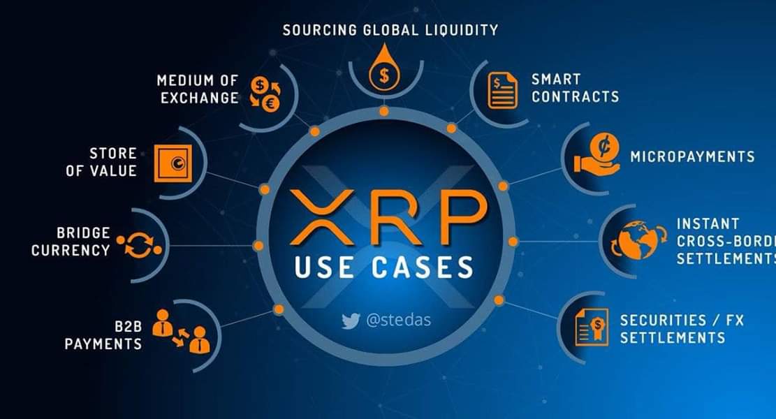 PDX Coin: Nueva Criptomoneda Respaldada Por Energía Para Usar XRP y el ...